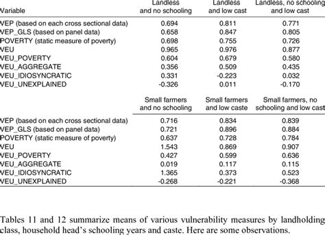 Cross Tabulation By Different Categories Download Table