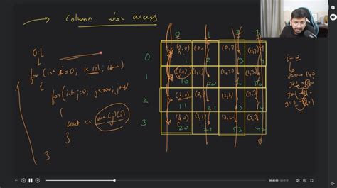 Ujjwal Patel On Linkedin 2darrays Matrixoperations Datastructures