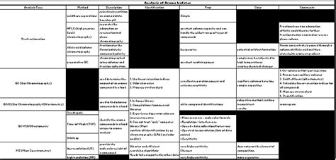 Flavor Chem Midterm Diagram Quizlet