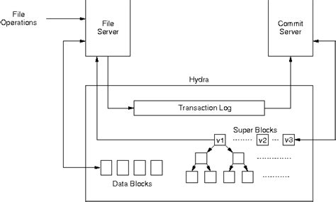 Content Addressable Storage Semantic Scholar