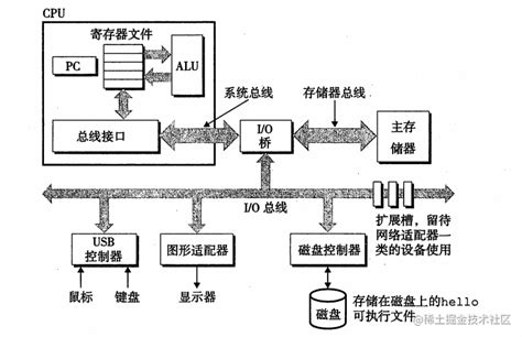 what are 5 io models what is select poll epoll what s the difference between synchronous