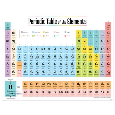 2019 Periodic Table Elements Chart Periodic Table Chart Periodic Porn Sex Picture