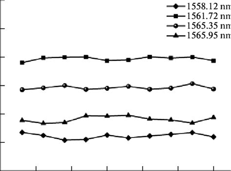 Output Spectra Of The Lasing Wavelength Switching Operation Download Scientific Diagram