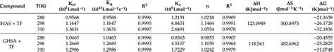 Quenching Constants Binding Constants And Thermodynamic Parameters Of