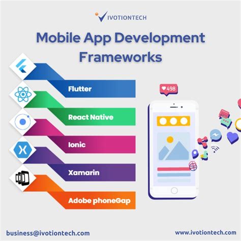 Mobileframework Mobileapp Flutter Reactnative Ionic Coding
