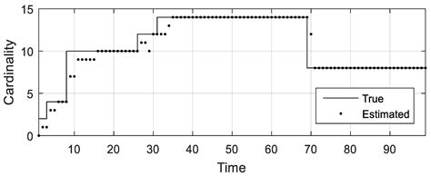Adaptive Multi Hypothesis Marginal Bayes Filter For Tracking Multiple