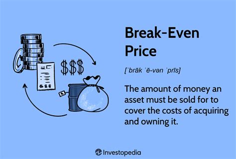 Break Even Price Definition Examples And How To OFF