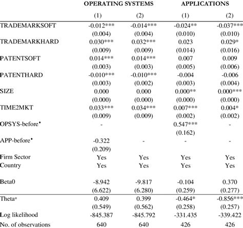 non linear least squares estimation corrected standard errors in