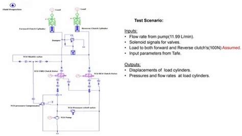 Hydraulic System And Component Design Solution At Best Price In Chennai