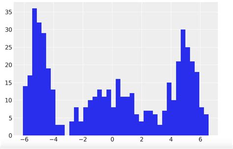 Pymc インストール Python パレット