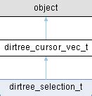 IDAPython Dirtree Cursor Vec T Class Reference