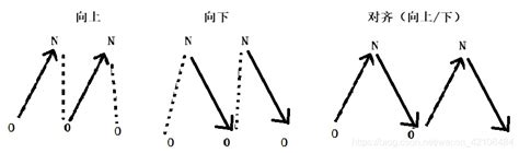 8、stm32定时器原理与使用（内附代码）stm32定时器向下计数 Csdn博客