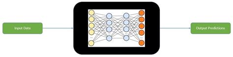 biases in machine learning baeldung on computer science