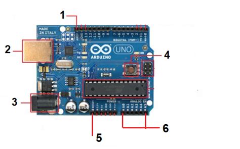 Juegos De Tecnología Juego De Representa De Mejor Manera Las Partes