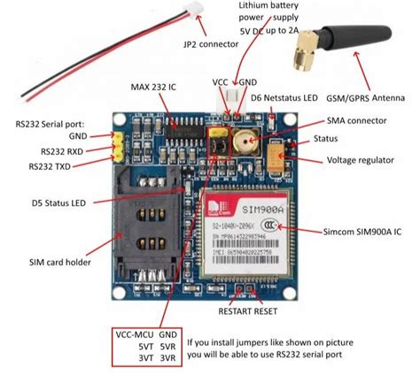 SIM808 GPS GSM GPRS Module With Two Antenna At Rs 1699 Piece GSM GPRS Module In New Delhi ID
