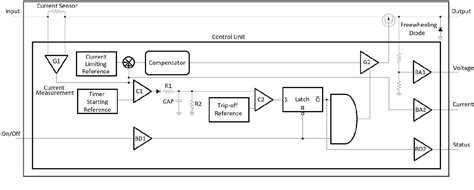 Figure From Radiation Hardened Latching Current Limiter For Space Applications Semantic Scholar
