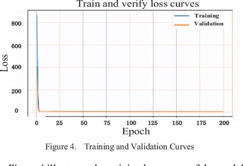Figure 4 From Physical Layer Security Performance Prediction Based On Deep Learning Semantic