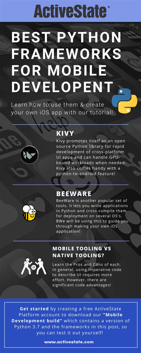 Pin On Python Programming