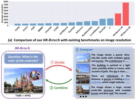 논문 리뷰 Divide Conquer And Combine A Training Free Framework For High