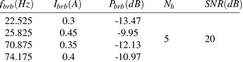 Broken Rotor Bars Fault Parameters Download Table