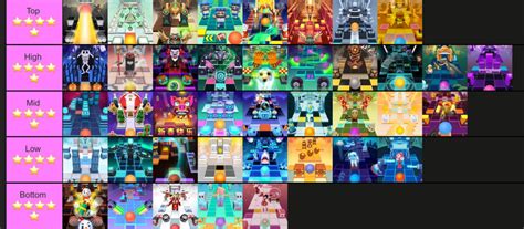 Difficulty Chart Fandom