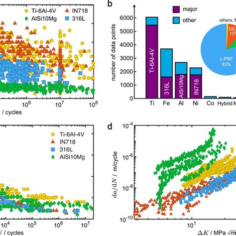 Representative Data A Representative S N Datasets Of 4 Major Am Download Scientific Diagram