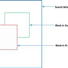 Mechanism Of Block Matching Algorithm Download Scientific Diagram