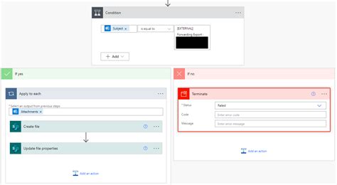 Text Document From Outlook Is Saving To Sharepoint Power Platform Community