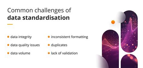 How To Standardise Data Guide For Businesses For 2025