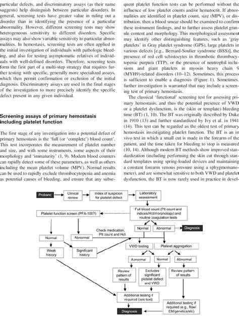 Algorithm Describing The Multi Step Process Of An Investigation Of A Algorithm Describing The Multi Step Process Of An Investigation Of A