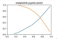 Matplotlib Pyplot Plot Function In Python GeeksforGeeks