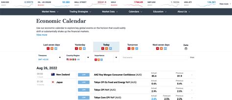 How To Trade Forex With Binary Options Trading Tutorial