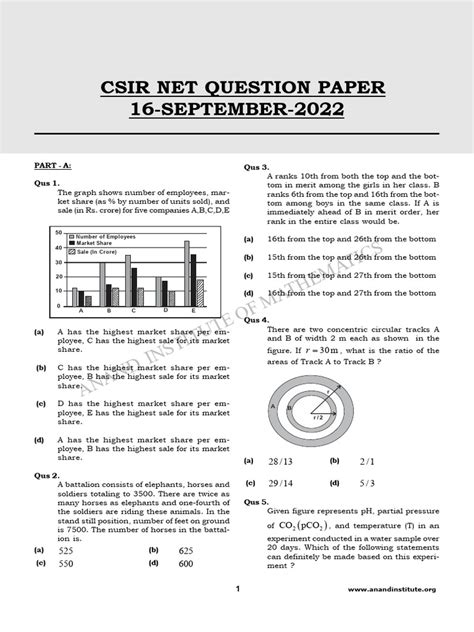 16 Sept 2022 Csir Net Mathematics Question And Solution Pdf Ring Mathematics Partial
