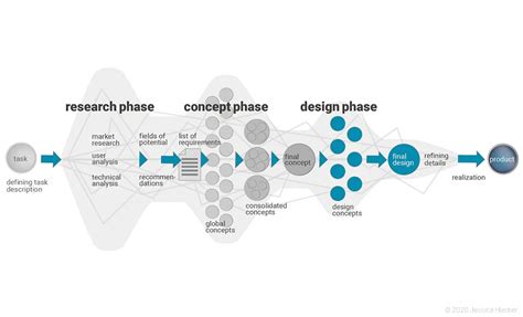 The Design Process A Comprehensive Guide For Ux Designers Juan Fernando Pacheco