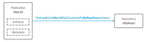 Publishing A Project As Module