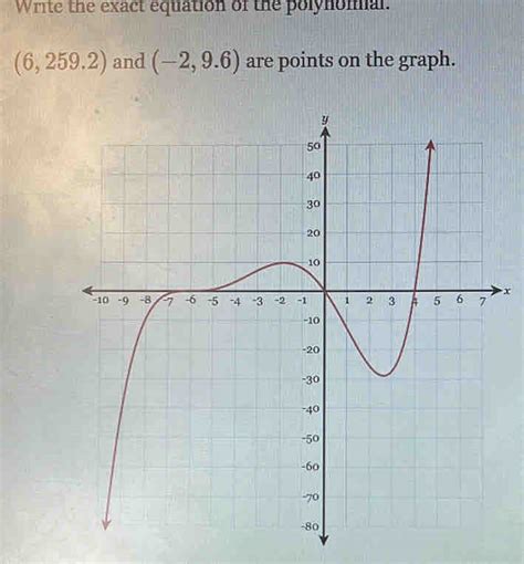 Solved Write The Exact Equation Of The Polynomial 62592 And 296 Are Points On The