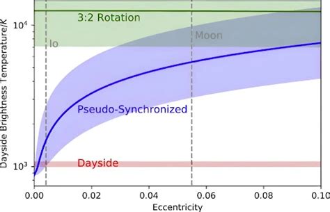 LHS 3844b The First Confirmed Tidally Locked Exoplanet