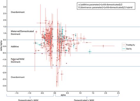 Visual Representation Of Heritability Of Annotated Transcripts