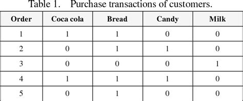 Table 1 From Discretization Based On Chi2 Algorithm And Visualize