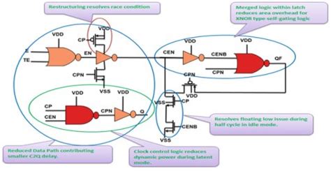 Low Power High Density Clock Gate
