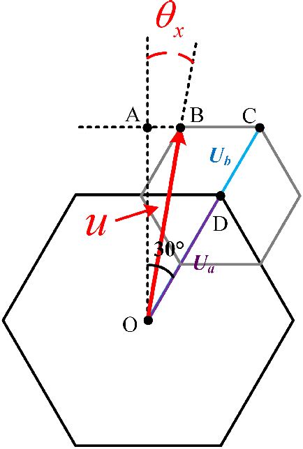 Figure 5 From The Torque Ripple Optimization Of Open Winding Permanent Magnet Synchronous Motor