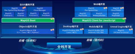 后端开发信创化 多样化的组件和云gis服务开发能力护航地信安全 Mapgis中地数码 国产gis 地理信息系统软件