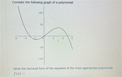 Solved Consider The Following Graph Of A Polynomial Write Chegg Com