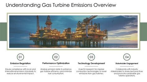 Understanding Gas Turbine Emissions And Their Impact Ppt Slides St Ai Ppt Slide
