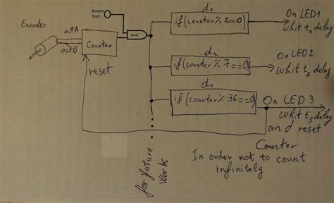 ni sbrio 9631 encoder timing chart to fpga program ni community