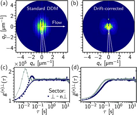 Particle Sizing For Flowing Colloidal Suspensions Using Flow Differential Dynamic Microscopy
