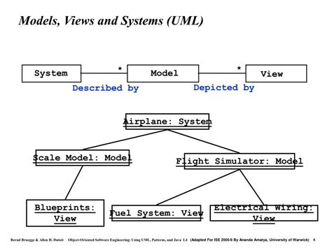 Ppt Modelling With Uml Powerpoint Presentation Free Download Id Ppt Modelling With Uml Powerpoint Presentation Free Download Id