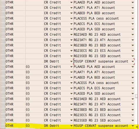 Issue With Stock Transfer Sap Community