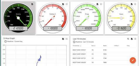 widget data not being displayed for some user types · issue 7765