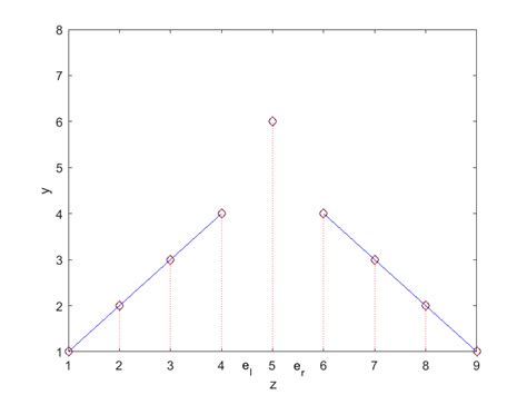 Left Example Where Outlier Exists Both E L And E R Are Active